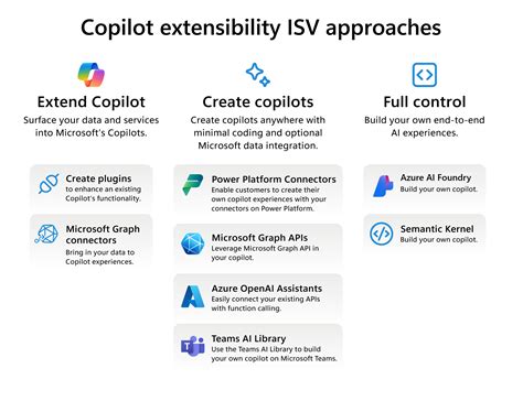creating generative ai experiences with the microsoft cloud a guide