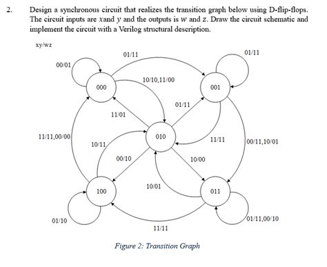 Design A Synchronous Circuit That Realizes The