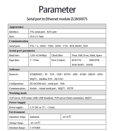 Iot Ttl Uart Integrated Input Modbus Ethernet Module Buy Ethernet Module Ttl Module Ethernet