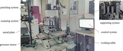 Experimental Setup Of Incremental Bending Process Download Scientific