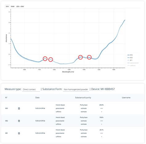 Analyzing The Nir Spectroscopy Data For Analysis Nirlab
