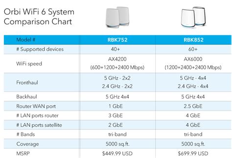 Orbi Wifi Mesh System Press Releases About Us Netgear