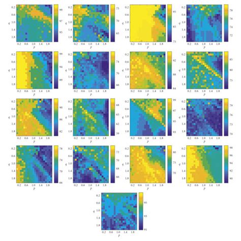 The Classification Accuracies Of CSP Lp Q With Different Values Of P Download Scientific