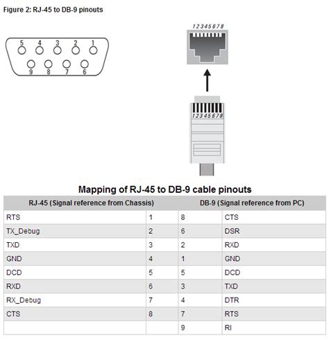 HP Procurve 2910al Console Pinout Andkorn Org
