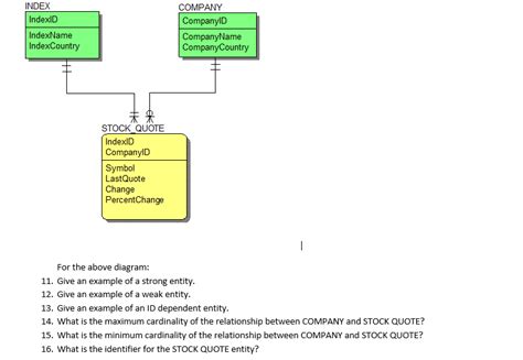 Solved Index Indexid Indexname Indexcountry Company