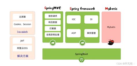 第十二章 Springboot原理篇 Csdn博客