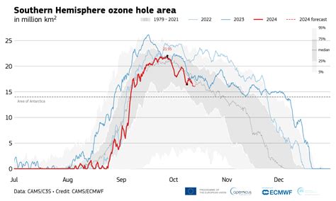 Ozone Layer Pollution Effect Environmental Issues Essay List Of