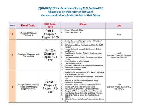 ITM100 102 Lab Schedule S2022 Claude SF All Labs Due On The Friday Of That Week You Are