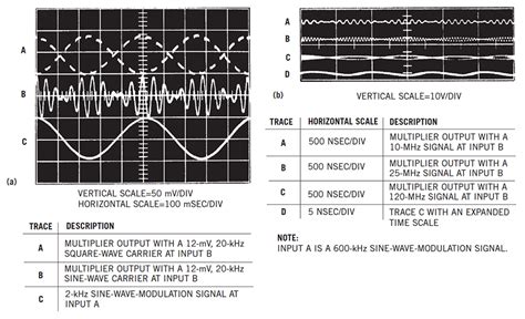 Analog Multiplier Circuit Using Op Amp