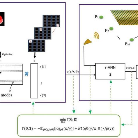 antenna array diagnosis via smart sensing of electromagnetics it