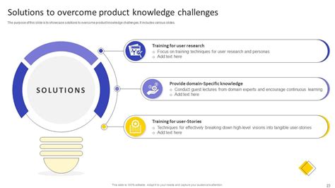 Agile Product Owner Training Manual Powerpoint Presentation Slides Dte