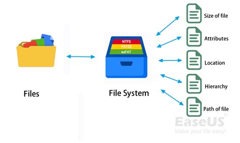 Btrfs Vs Ext4 Full Difference And Comparison 2025🔥 Easeus