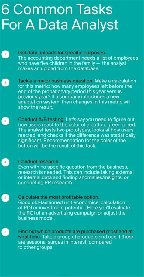 Himanshu Aggarwal On Linkedin Dataanalyst