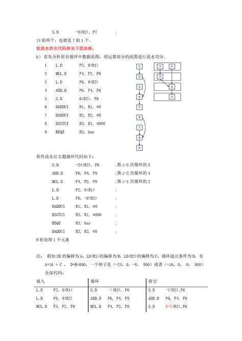 国科大胡伟武老师计算机体系结构课后答案(最新版)计算机系统结构基础胡伟武课后题答案 Csdn博客 国科大胡伟武老师计算机体系结构课后答案(最新版)计算机系统结构基础胡伟武课后题答案 Csdn博客