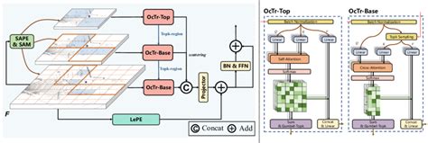 octree attention octattn the octattn module constructs a dynamic download scientific diagram