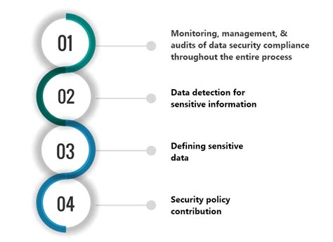 Alibaba Cloud Sensitive Data Discovery And Protection Alibaba Cloud