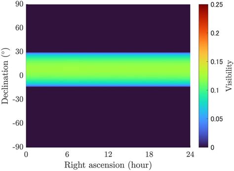 Formation Flying Interferometry In Geocentric Orbits Astronomy And Astrophysics Aanda