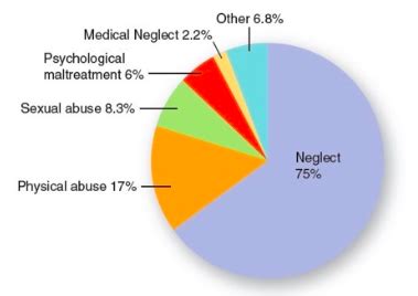 Psyc Final Exam Flashcards Quizlet