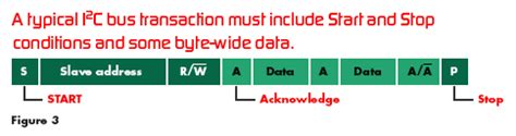 Design An Efficient Programmable I C Slave Embedded