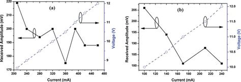 Real‐time Software‐defined Adaptive Mimo Visible Light Communications