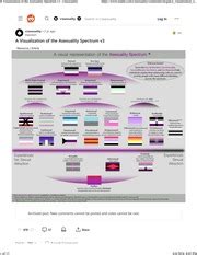 A Visualization Of The Asexuality Spectrum V 3 R Asexuality Archived June 6 2024 Mazotori