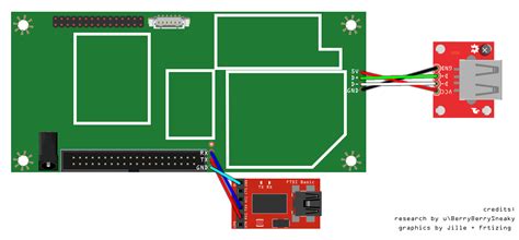 Usb Uart Pinout