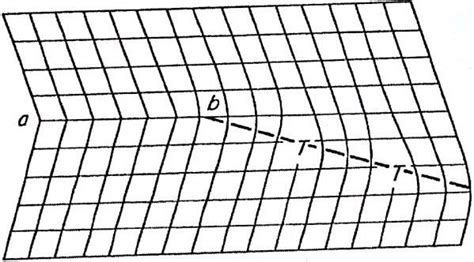 The Difference Between A Coherent Twin Boundary Ab And An Incoherent Download Scientific