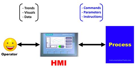 How To Design An Effective Hmi Human Machine Interface How To Design An Effective Hmi Human Machine Interface