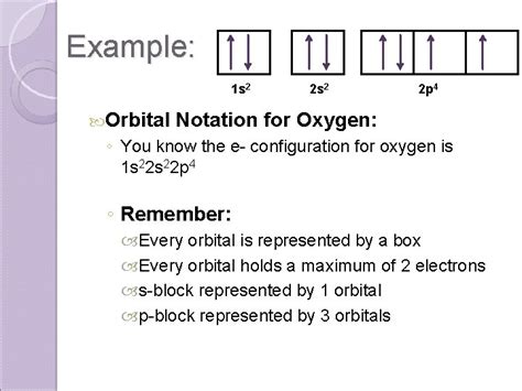 Electrons In Atoms Electron Configuration Orbital Notation LewisElectron