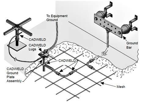 Gps Global Power Services