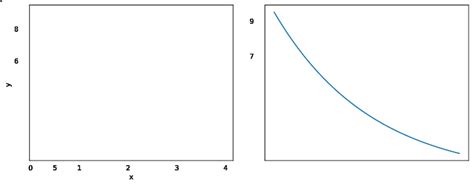 3 Customizing Plots With Matplotlib — Data Visualization For Food