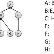 Simple Structure Of A Sample Routing Table Download Scientific Diagram