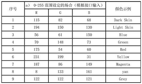 Display Device And Gamma Curve Adjusting Method Thereof Eureka Patsnap