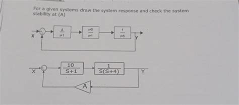 Solved For A Given Systems Draw The System Response And Chegg Com