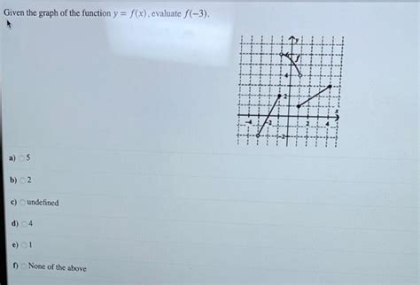 Solved Given The Graph Of The Function Y F X Evaluate