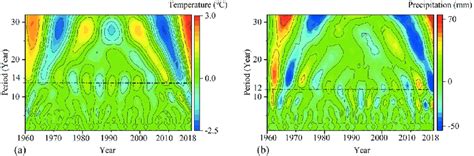 Contours Of The Real Part Of The Modified Morlet Wavelet Transform