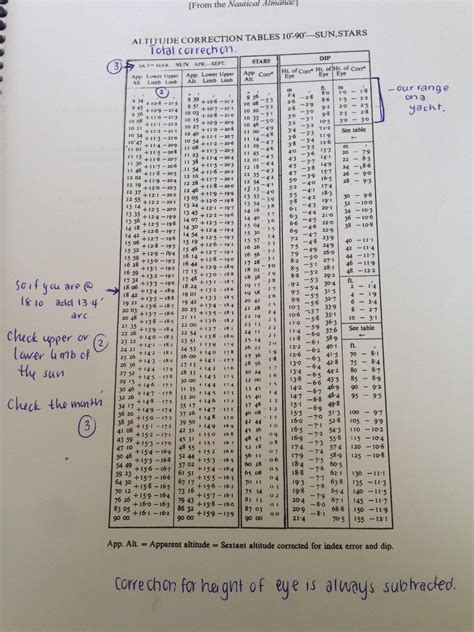 Celestial Navigation Course Astrolabe Sailing