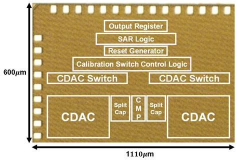 A 12 Bit Sar Adc With Binary Search Calibration Algorithm For A Split