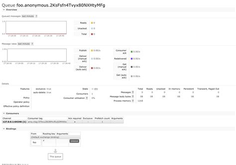 Java Understanding Spring Cloud Messaging With Rabbitmq Stack Overflow
