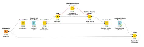 how to avoid the crash keybinding conflicts occurred they may interfere with normal