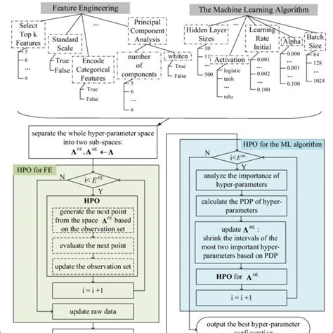 the workflow of the proposed method dr pdp download scientific diagram