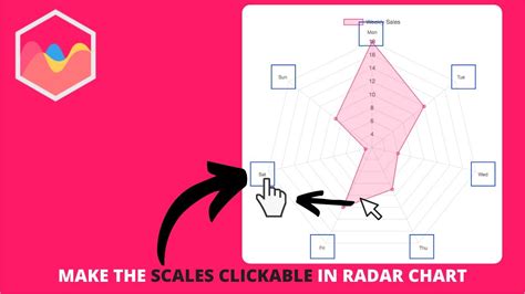How To Make The Scales Clickable In Radar Chart In Chart Js Youtube