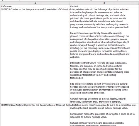 Building A Cultural Wordbook Via Sas Visual Text Analytics Sas Users