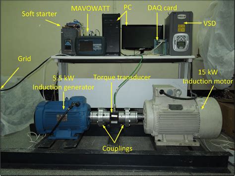 Experimental Setup To Develop Emulator Download Scientific Diagram