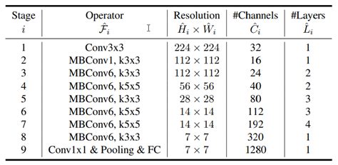 Efficientnet In Deepfake Detection — Antispoofing Wiki