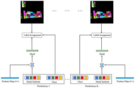 A Query Based Network For Rural Homestead Extraction From Vhr Remote Sensing Images
