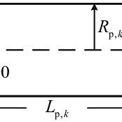 General Structure Of A Single Pipeline Download Scientific Diagram