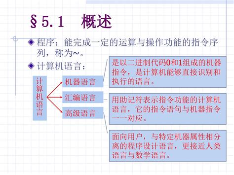 第5章 汇编语言程序设计 一 学习如何运用指令系统中的指令来编制，采用汇编语言程序来学习程序设计。 Ppt Download