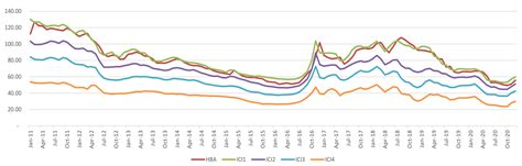 Forecasting Coal Price Using Static And Dynamic Stochastic Model As