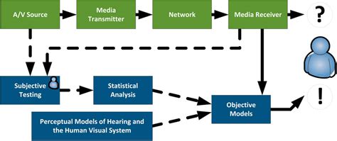 Quality Of Experience Qoe In Multimedia Applications
